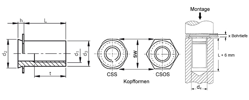 CSS-M3-4 - PEM® Einpressgewindebuchsen für Sacklochmontage | KVT-Fastening Austria & CEE
